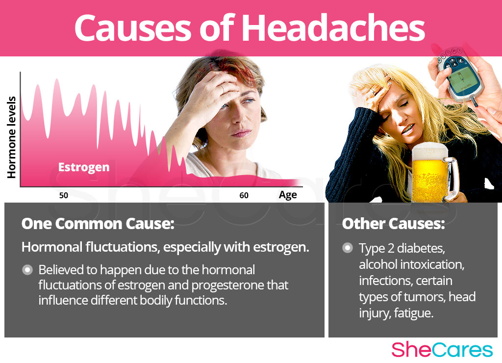 Headaches - Migraines | SheCares Headaches - Migraines | SheCares