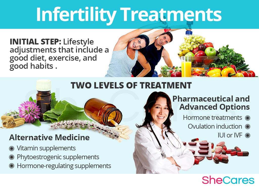 Infertility - Hormonal Imbalance Symptoms Infertility - Hormonal Imbalance Symptoms