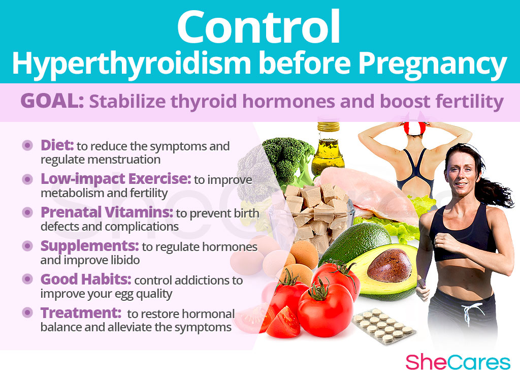 Hyperthyroidism And Getting Pregnant Shecares