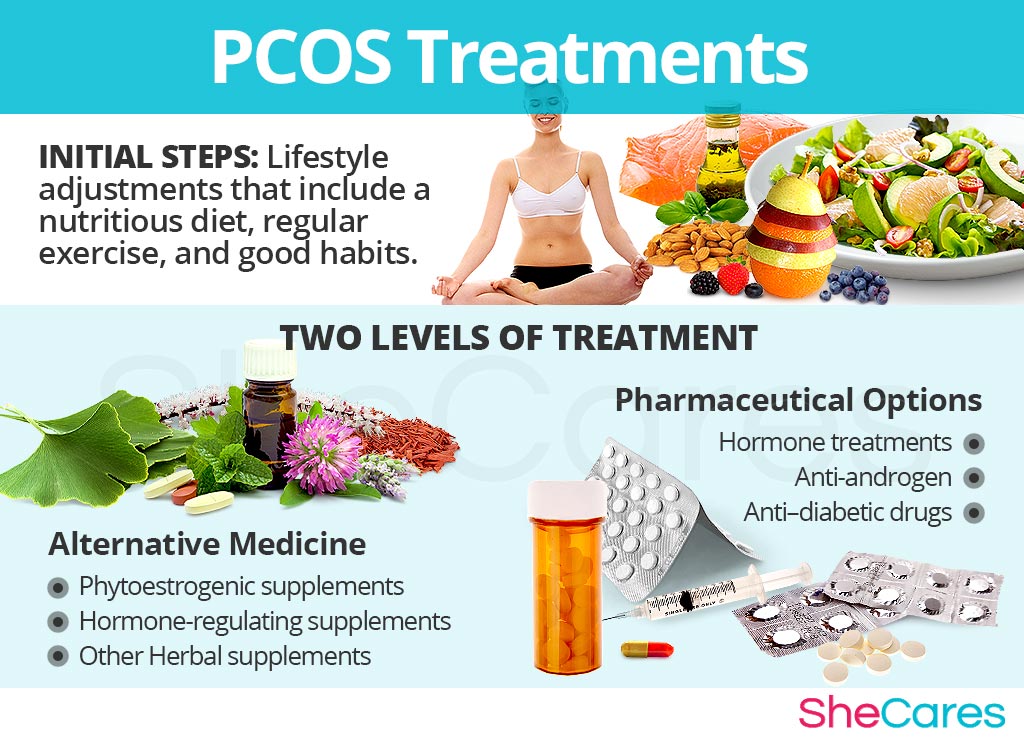 Pcos Polycystic Ovary Syndrome Shecares