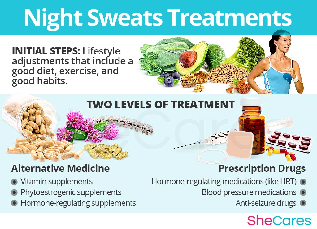 Profuse Night Sweats Profuse Night Sweats